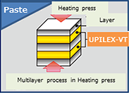 UPILEX - Ultra heat-resistant films | UBE Heat-resistant Polyimide ...